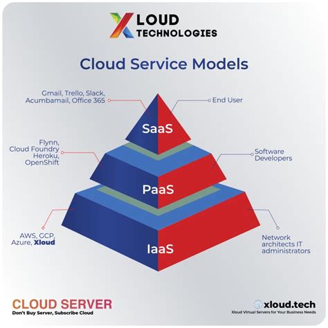 Cloudcomputing Cloudjourney Techsolutions Business Website