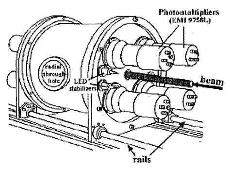Side View Of The 4π Nai Tl Summing Detector Download Scientific Diagram