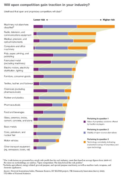 IP Management Inspird