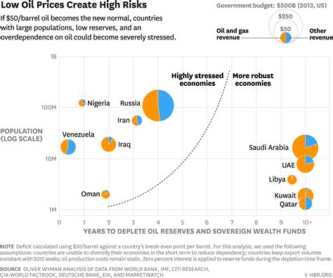 What Low Oil Prices Really Mean