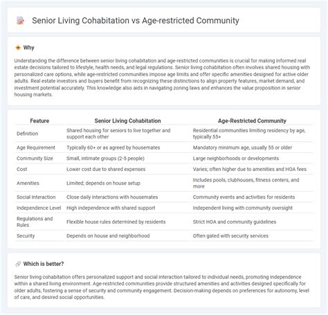 Senior Living Cohabitation Vs Age Restricted Community In Real Estate