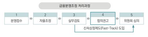 대면편취 보이스피싱도 구제 가능해진다지급 정지·피해금 환급 2023 하반기 달라지는 것 한국금융신문