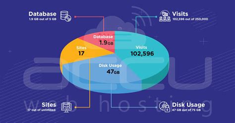 How Much Disk Space Does AccuWeb Offer Accuweb Hosting