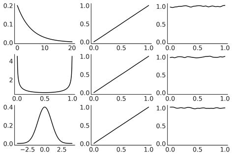 code 11 appendiceal topics — bayesian modeling and computation in python