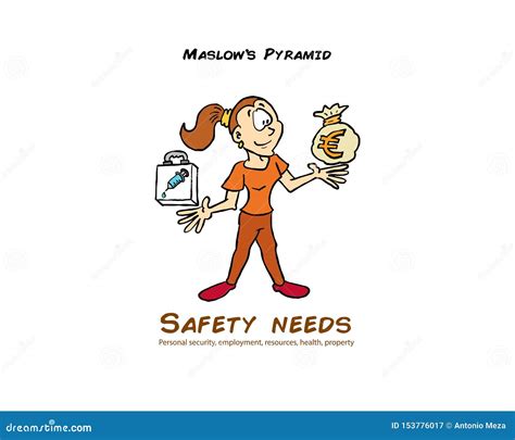 Maslow S Pyramid Hierarchy Of Needs Royalty Free Stock Photo