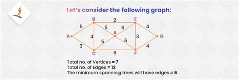 Optimizing Connectivity Understanding Kruskals Algorithm In Daa