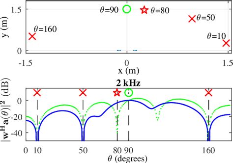 Figure From A Low Cost Robust Distributed Linearly Constrained