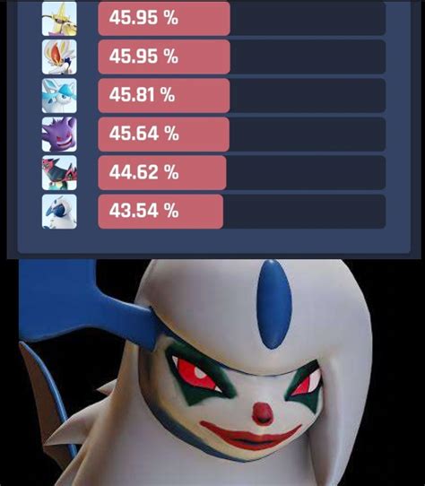 Best Absol Posts Reddit