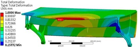stress and deformation of the step with a uniformly distributed load