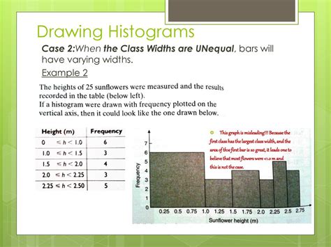 Histograms Ppt Download