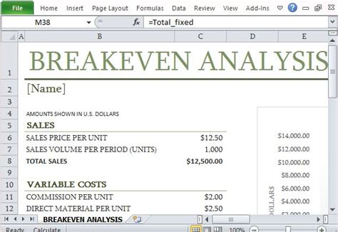 How To Easily Create Breakeven Analysis In Excel