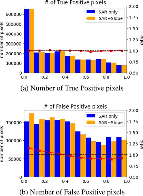 Figure 1 From Effect Of Terrain Information On Multimodal Deep Learning