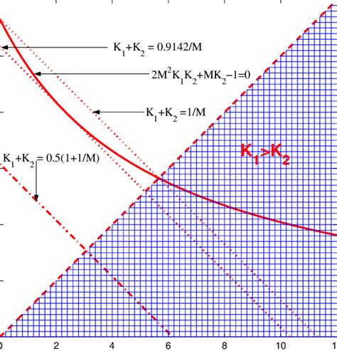 A Graphic Description Of The Bounds Obtained Download Scientific Diagram