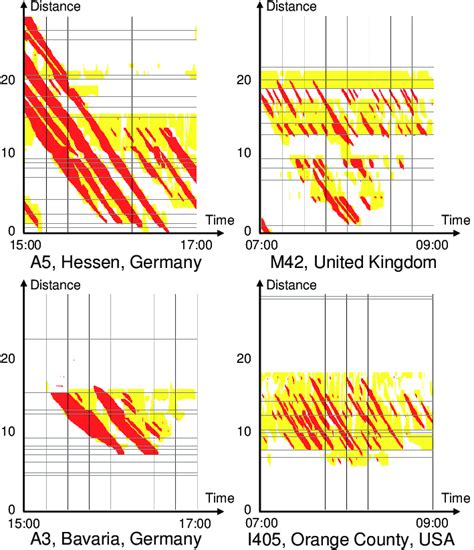 Resulting Empirical Spatio Temporal Traffic Patterns When Applying The
