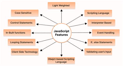Why Businesses Must Adopt Javascript For App Development