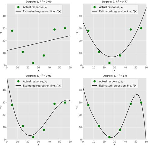 Python 线性回归Linear Regression 基本理解 不忘初心mao 博客园