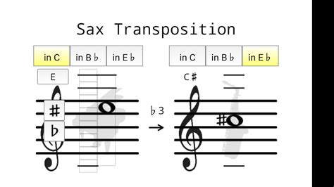 Sax Transposition Apk For Android Download