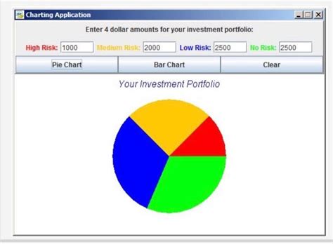 Solved Java Code Output Shown Should Be Same As Shown