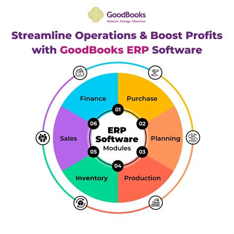 Web Based Erp Software At ₹ 4500 Month Web Based Erp Software In Coimbatore Id 2857213560488