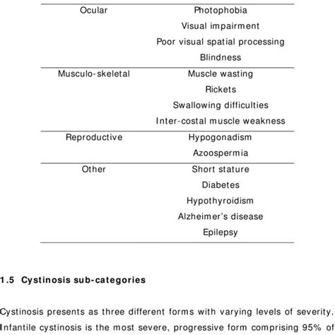 Structural Repeating Unit Of Carbomer 934 Where N ≈ 2000 139 Download Scientific Diagram