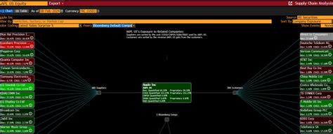 Exploring Supply Chain Data On Bloomberg And Workspace Cranfield