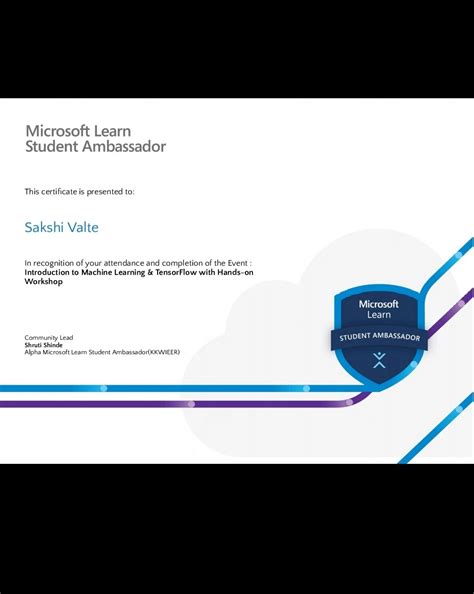 That Was Productive Workshop Sakshi Valte