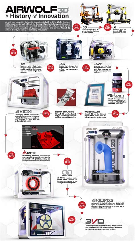 Top Infographics About 3d Printing And Filaments Go 3d