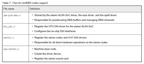 About Wm8962 Support On Imx8mp Nxp Community
