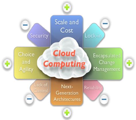 Figure 1 From School Of Electrical And Electronic Engineering 2010 0101