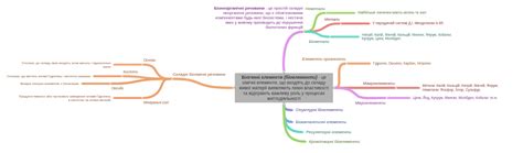 Біогенні елементи біоелементи це хімічні елементи що входять до…
