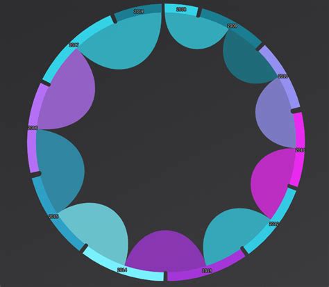Chord Diagrams Data Visualisation Sofias Blog