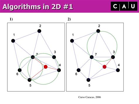Ppt Triangulation In Geoscience Powerpoint Presentation Free