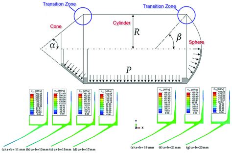 Local Stress Concentration In Transition Zone Under Internal Pressure