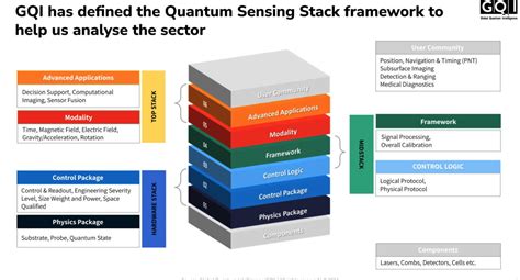 Quantum Sensors Atom Interferometry Part 1 Basics Quantum