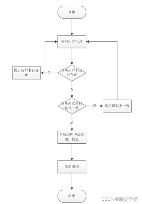 附源码 JAVA ssm计算机毕业设计动物保护资讯推荐网站程序 Lw CSDN博客