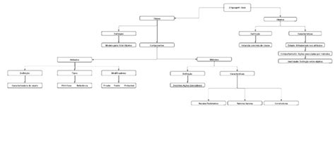 Classes Objetos Atributos Métodos Pdf