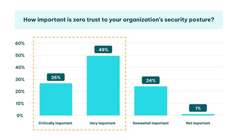 Data Security And Data Privacy Features And Differences