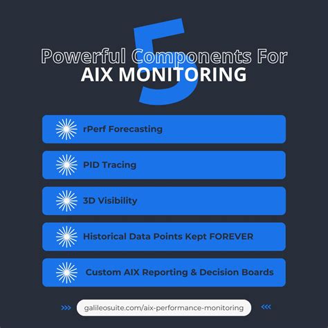 Galileo Aix Monitoring Tool Galileo Posted On The Topic Linkedin