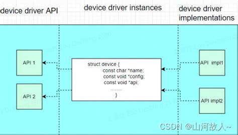 zephyr驱动介绍 zephyr驱动开发 csdn博客