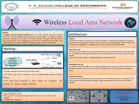 Wireless Lan Poster Ppt