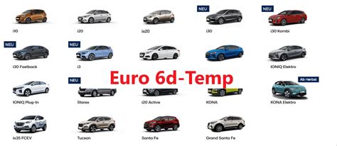 Euro 6d-Temp: Hyundai stellt um; Partikelfilter für Benziner