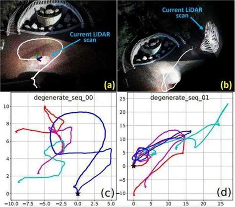 多传感器融合slam：激光雷达、rgb相机、imu定位与光度重建 Csdn博客
