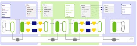 Messaging Synchronous Emagiz