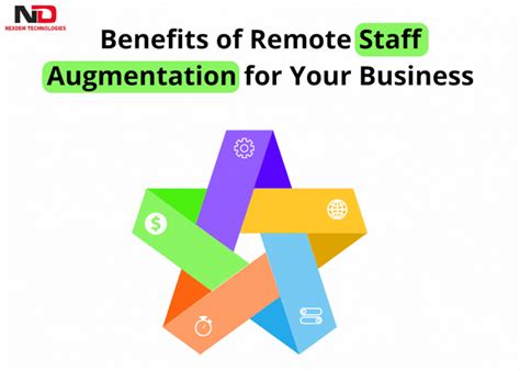 Nexdew Technologies On Linkedin Staffaugmentation Businessgrowth