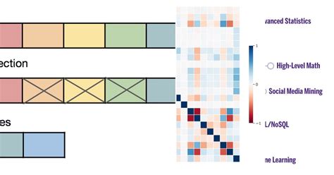 List Data Science Curated By Emile Dimas Medium