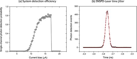 Figure 1 From Photon Counting With Photon Number Resolution Through