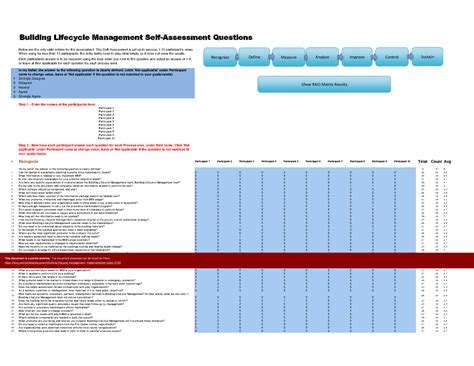Building Lifecycle Management Implementation Toolkit Template Excel Xls