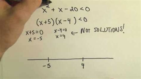 Real Life Quadratic Inequalities Examples