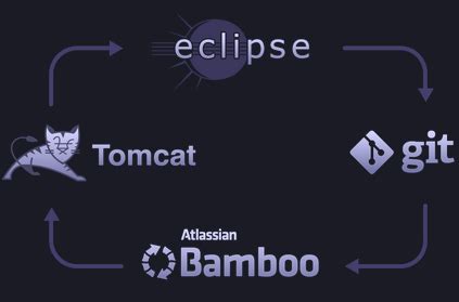 Heroku Augmente Son Support Des Technologies Java Couche De Mise En