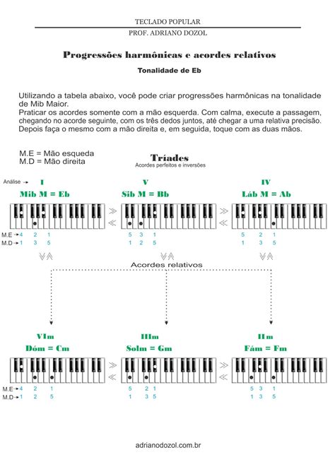 Adriano Dozol Dicas Partituras e Vídeos Teclado Piano Progressões harmônicas e acordes